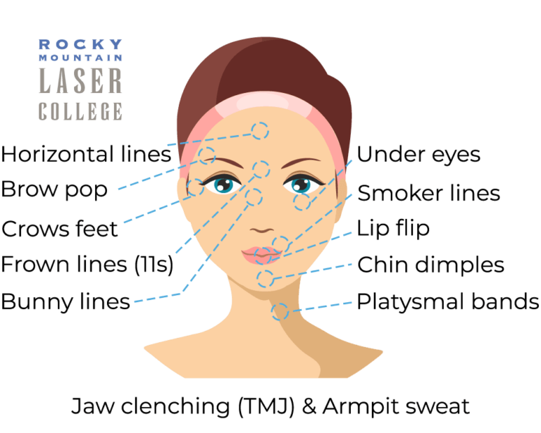 Botox Price in Colorado - Rocky Mountain Laser College